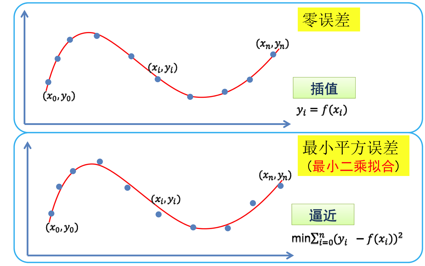 GAMES102几何建模与处理（一）_games102作业-CSDN博客