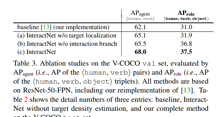 Cvpr 2018 Detecting And Recognizing Human Object Interactions阅读笔记 Exploring Predicate Visual