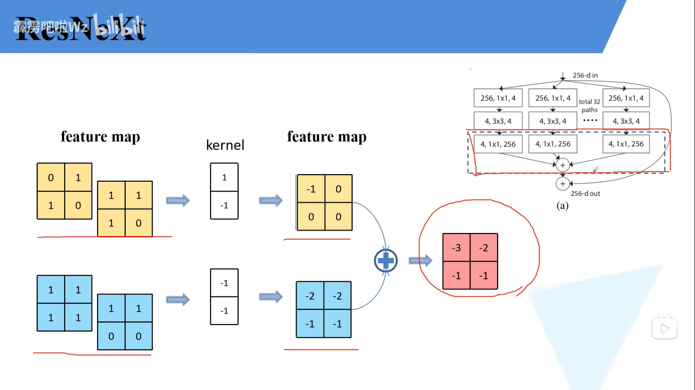 ResNeXt网络结构，不是resnet!-CSDN博客