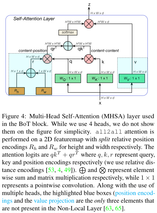 视觉Transformer＞＞2021：Bottleneck Transformers for Visual Recognition_bottle- neck transformers for ...