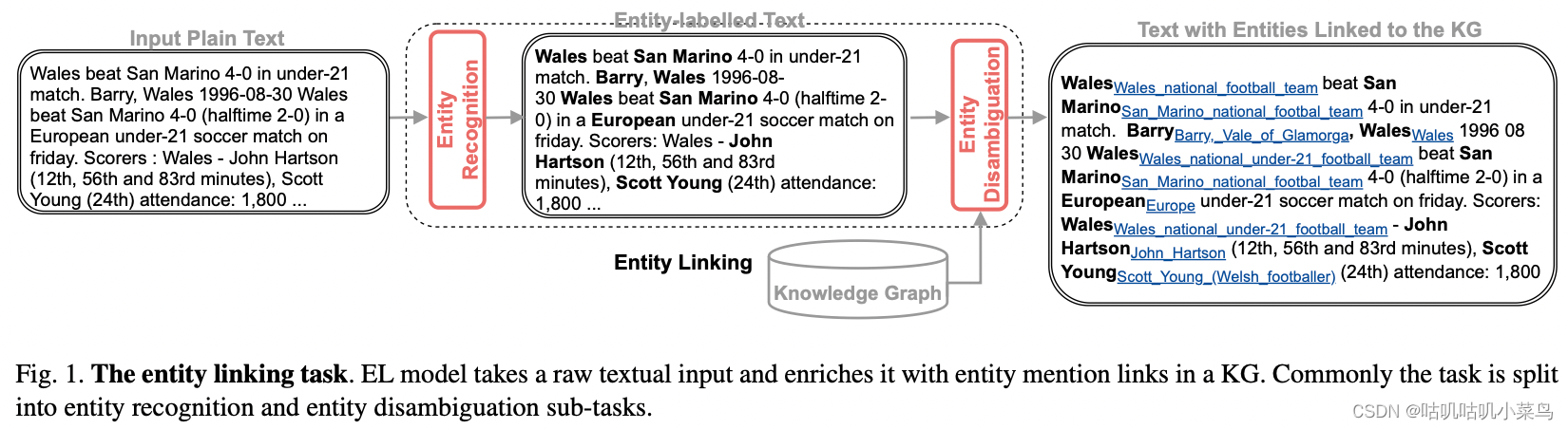 实体链指（1）Entity Linking 综述-CSDN博客