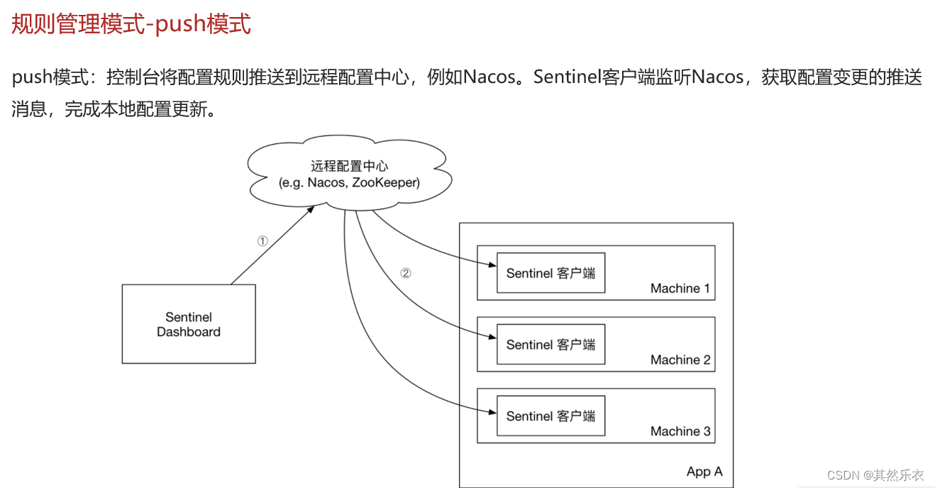授权规则及规则持久化_requestoriginparser-CSDN博客