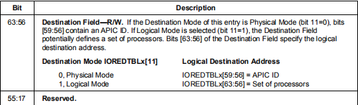 【x86架构】APIC -- 高级可编程中断控制器_apic timer-CSDN博客