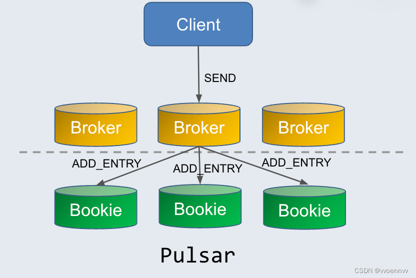 了解 Kafka-on-Pulsar (KoP)：昨天、今天和明天_kafka pulsar spring 同时支持-CSDN博客