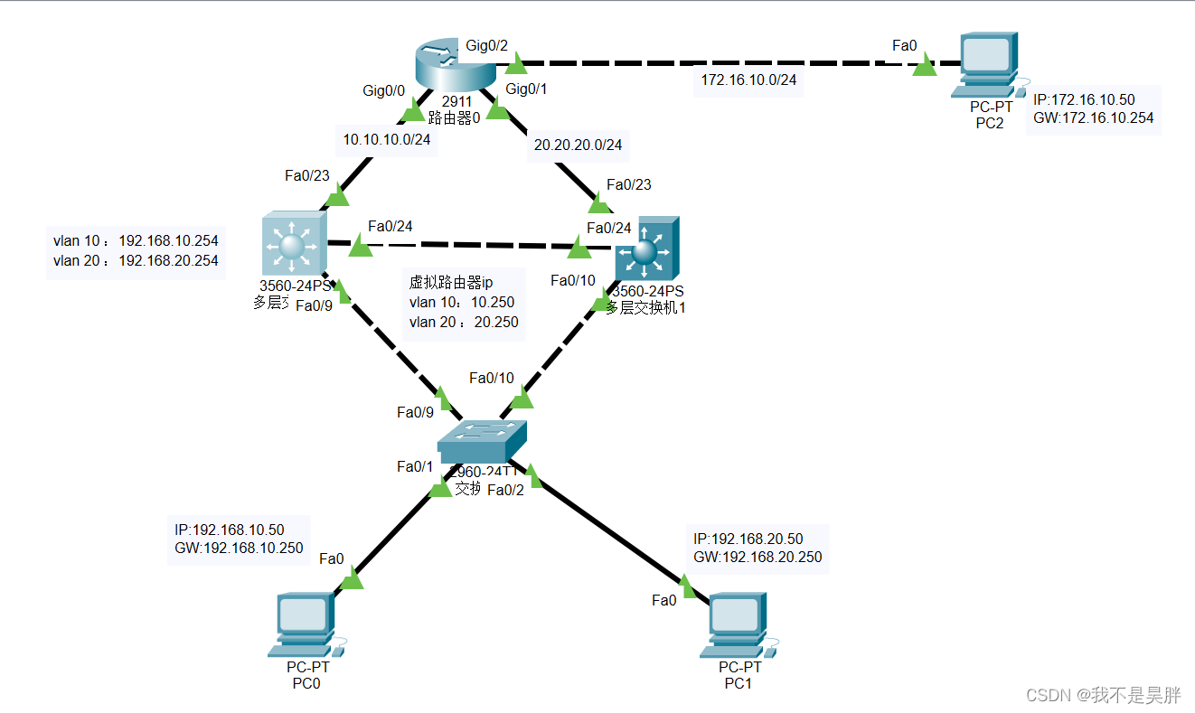 HSRP(热备份路由选择协议)_hsrp工作流程图-CSDN博客