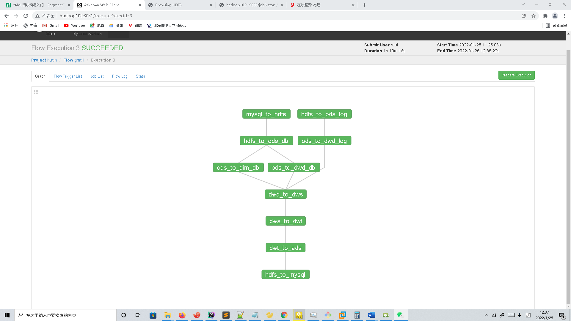 数仓资源调度 Azkaban 全调度流程_azakaban怎么处理多个数仓之间的关系-CSDN博客