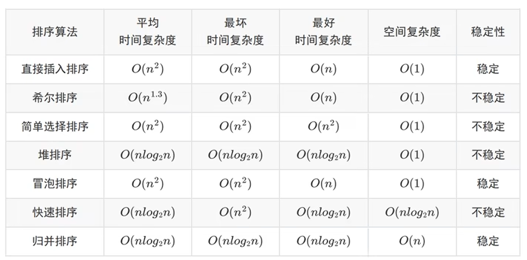 软件设计师（数据结构）软件设计师数据结构 Csdn博客