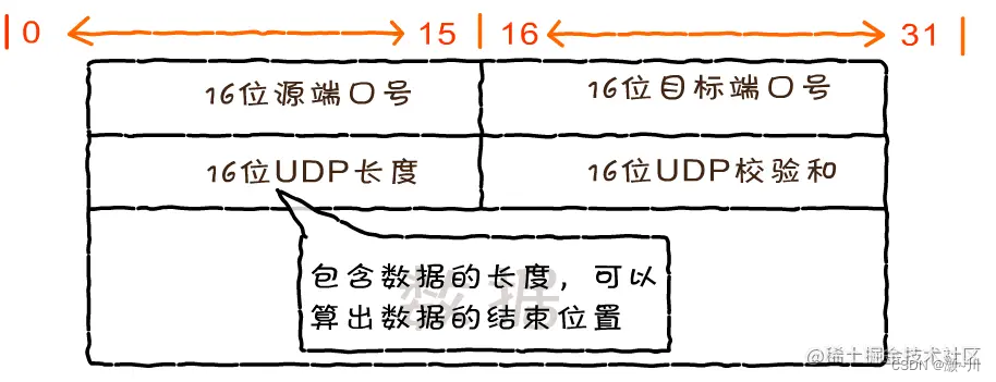 TCP和UDP-CSDN博客