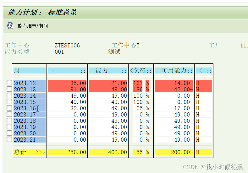 SAP CRP能力计划详细说明操作及相关配置_sap能力类别-CSDN博客