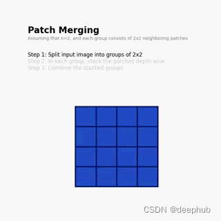 使用动图深入解释微软的Swin Transformer_动态图神经网络与transformer-CSDN博客