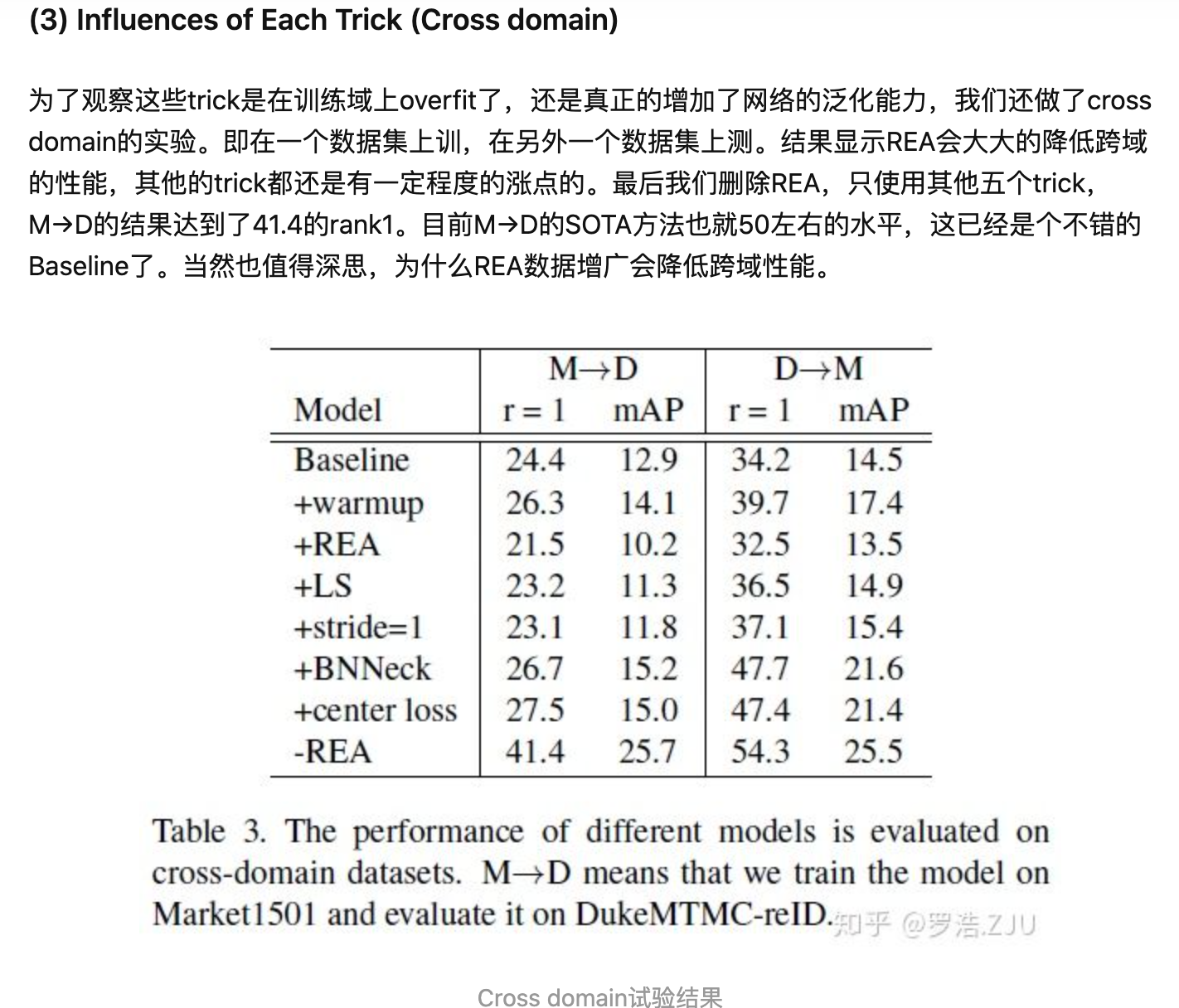 一个更加强力的ReID Baseline-CSDN博客