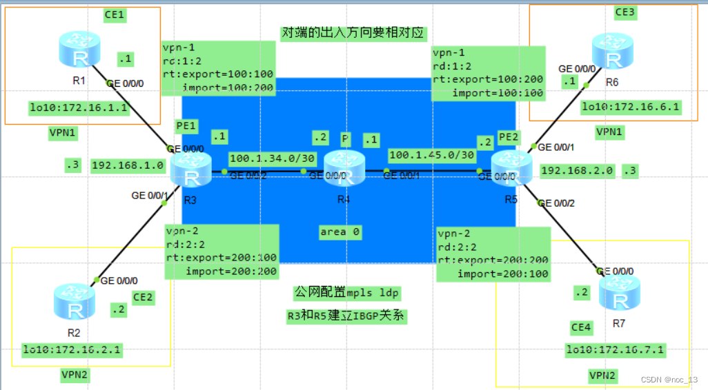华为mpls Vpn配置华为mpls配置 Csdn博客 