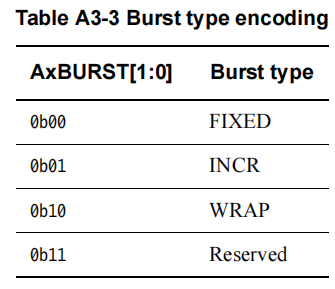 一、AXI 协议_axi协议-CSDN博客