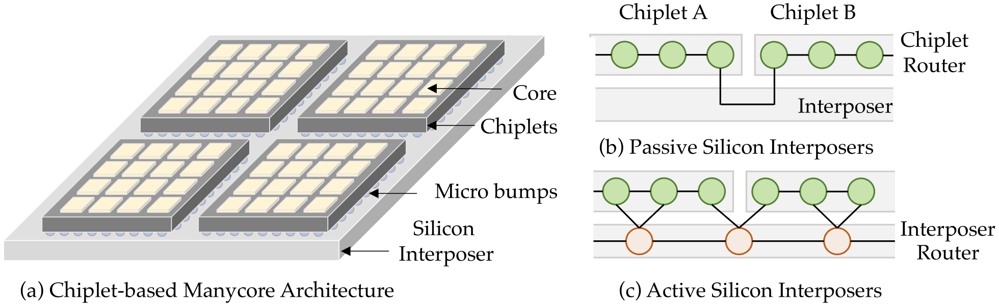 文献阅读（190）Adapt NoC_a versatile and flexible chiplet-based system desi ...