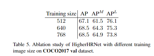 论文阅读|HigherHRNet_highhrnet-CSDN博客