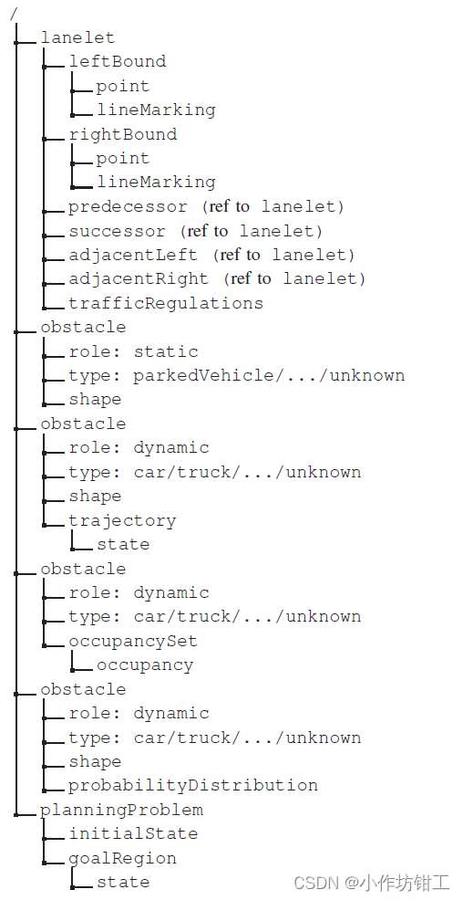 CommonRoad介绍与安装-CSDN博客