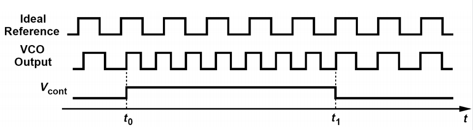 VCO及PLL理论（2）-CSDN博客