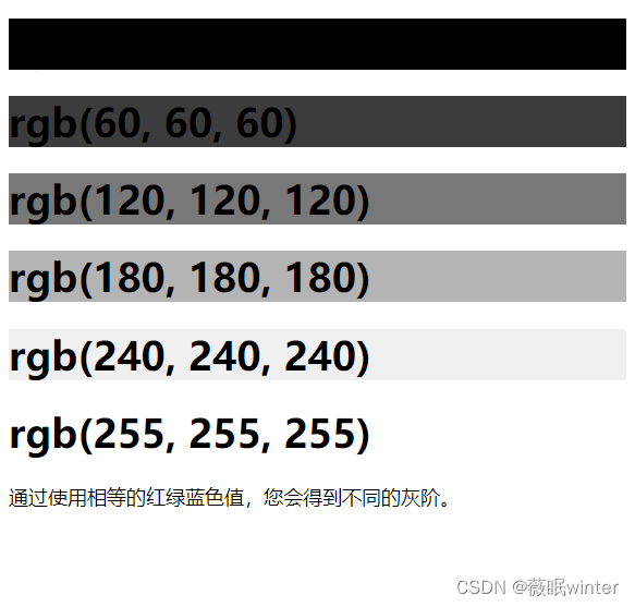 W3school：CSS基础：CSS注释、颜色（颜色、RGB、HEX、HSL）、背景（背景、背景图像、背景重复、背景附着、简写背景属性）_注释的颜色rgb-CSDN博客