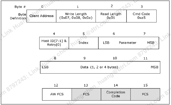 《UEFI内核导读》Platform Environment Control Interface（PECI）简介-CSDN博客