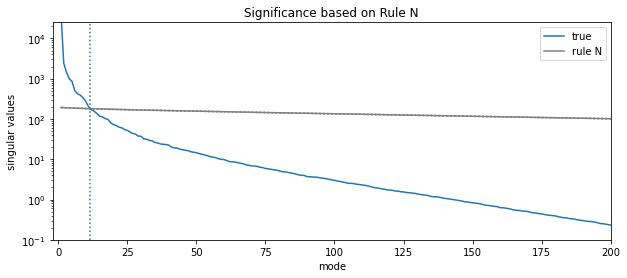 最大协方差（Maximum covarivance analysis，MCA）_maximum covariance analysis-CSDN博客