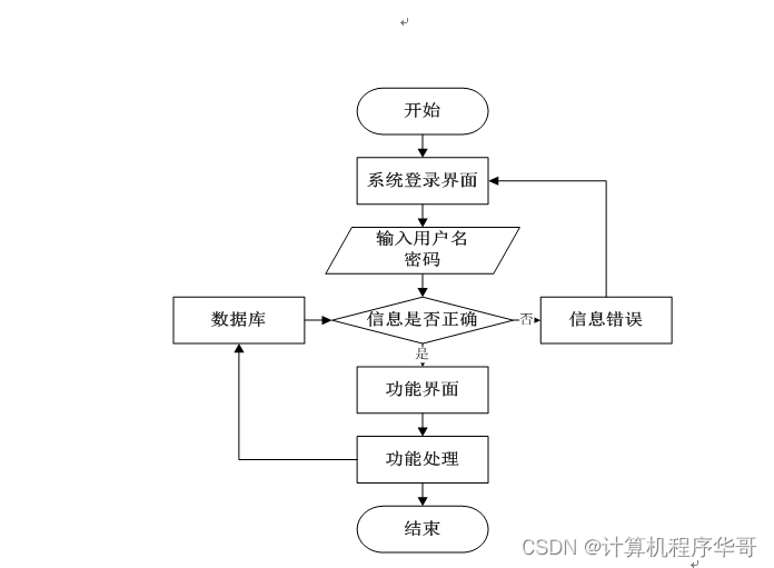 计算机毕业设计ssm超市订单管理系统【附源码数据库】基于ssm框架的商品订单系统设计 Csdn博客