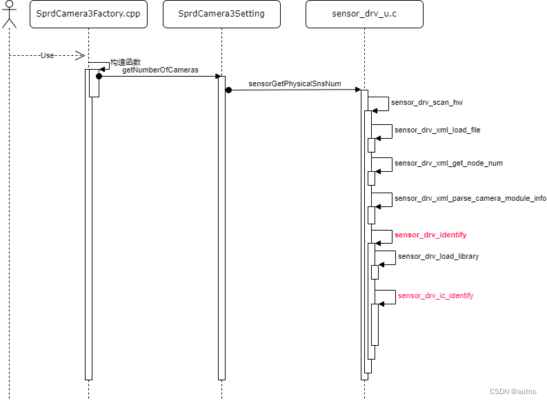 camera hal open流程_sprd camera-CSDN博客