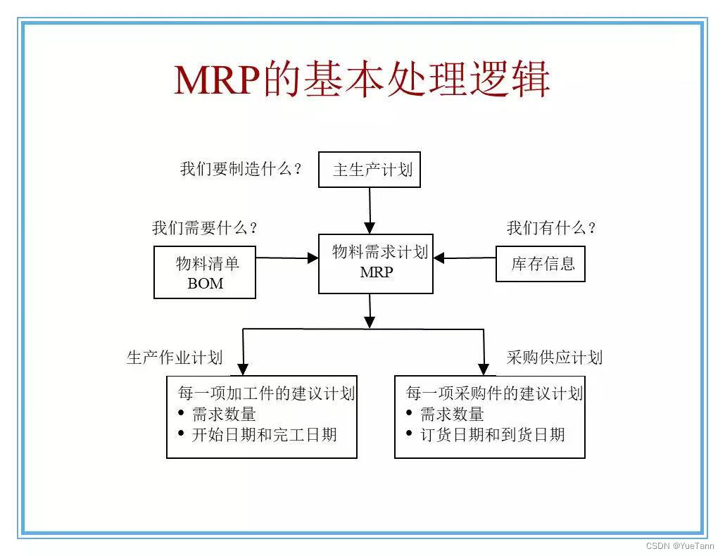 APS入门4: 供应链与APS_aps 算法 实现-CSDN博客