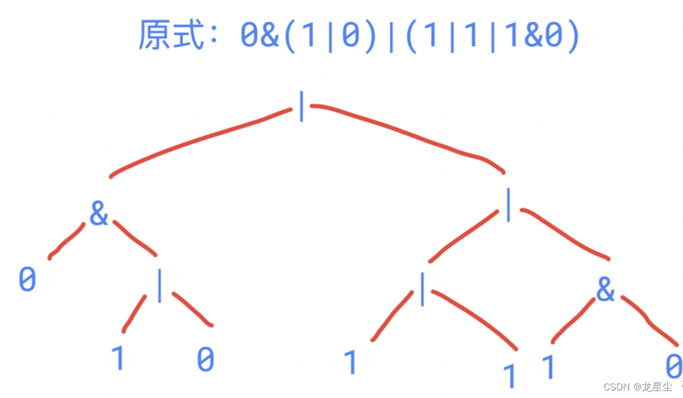 [CSP-J 2022] 逻辑表达式-CSDN博客