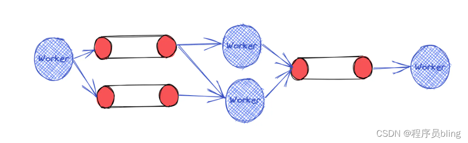 详解并发模型-CSDN博客