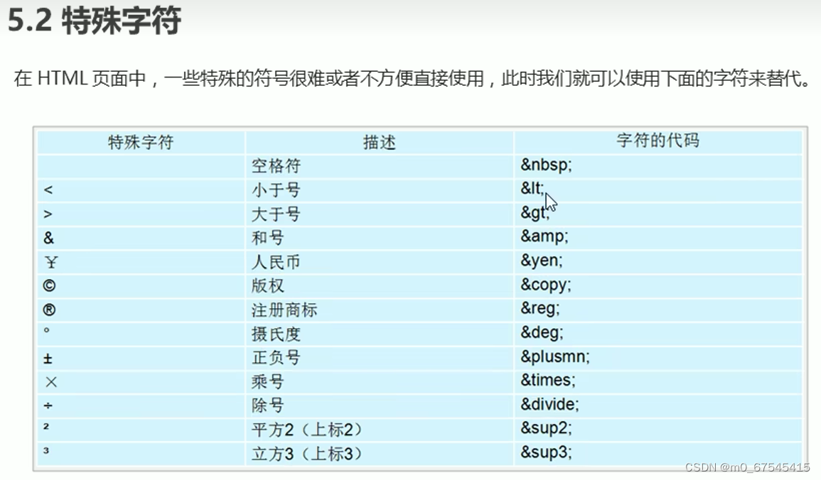 Html中的注释和特殊字符 Csdn博客