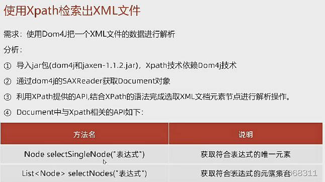 XML文件解析_解析xml文件premature end of document.-CSDN博客