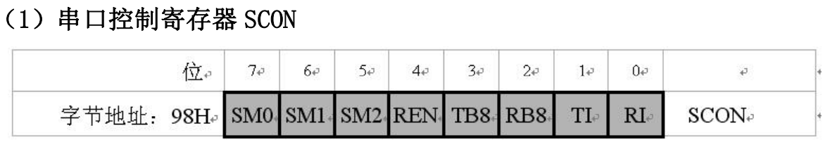 51单片机基础之串口通信_51单片机串口用的是定时器几-CSDN博客