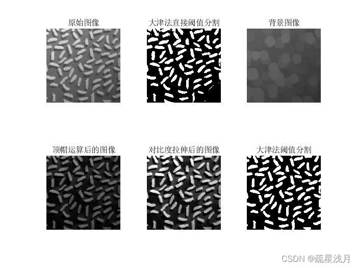 Matlab数字图像处理练习七识别气泡数量matlab程序 Csdn博客 2799
