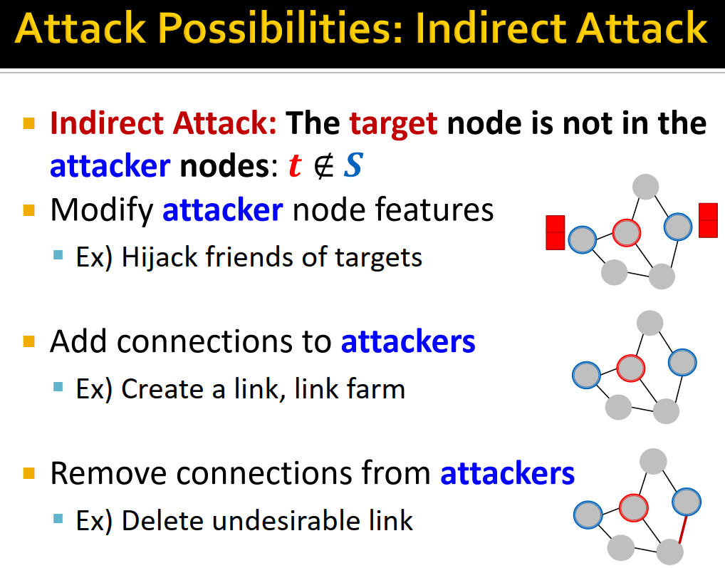 cs224w（图机器学习）2021冬季课程学习笔记20 Advanced Topics on GNNs_csn224w csdn-CSDN博客