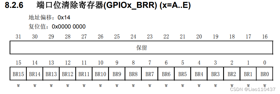 深入了解库函数配置GPIO_gpiotypedef-CSDN博客