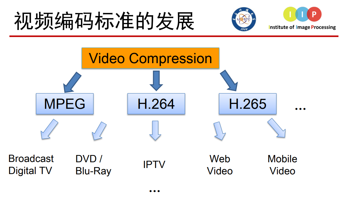 图像与视频处理-CSDN博客