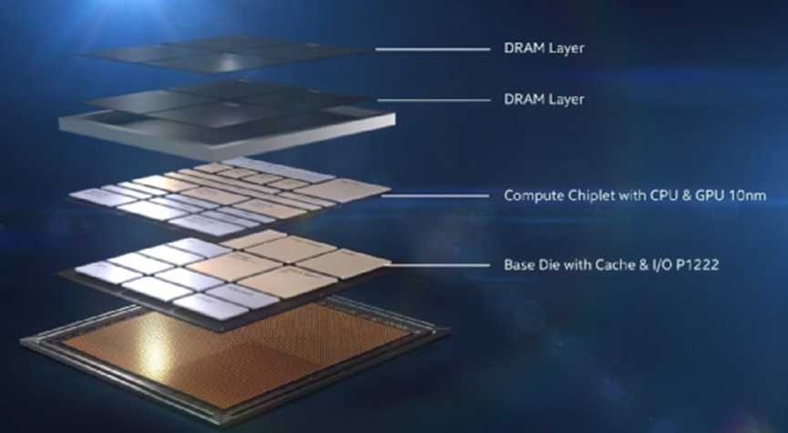 HBM显存技术与市场前景-CSDN博客