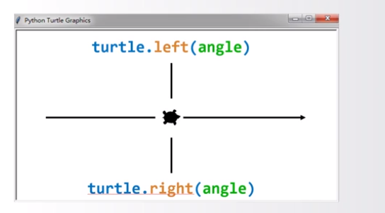 python——基本图形绘制（实例2：Python蟒蛇绘制）（模块1：turtle库的使用）-CSDN博客