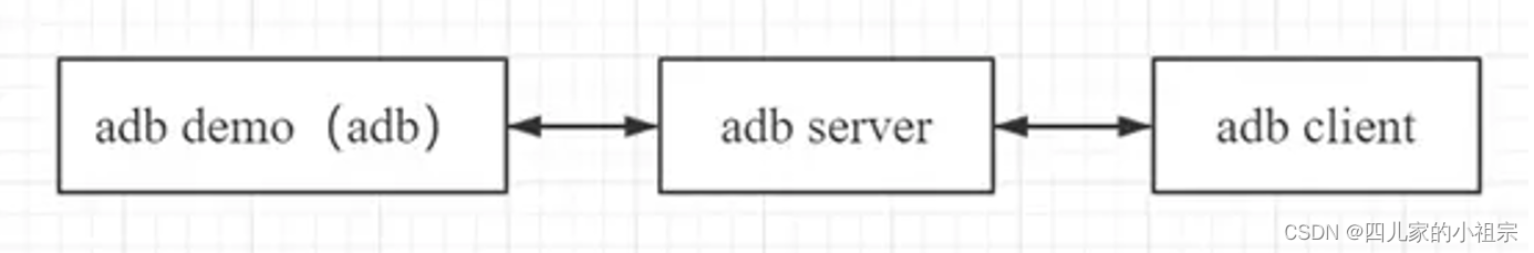 ADB介绍_adb工具特点-CSDN博客