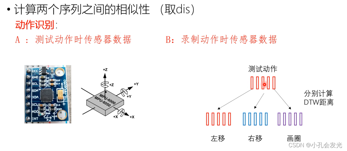 【深度学习】动态时间规整（dtw）动态时间规整dtw Csdn博客 