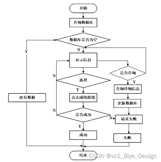 Php Mysql学生成绩管理系统 计算机毕业设计源码49873 结合php和mysql写一个学生成绩管理系统 Csdn博客