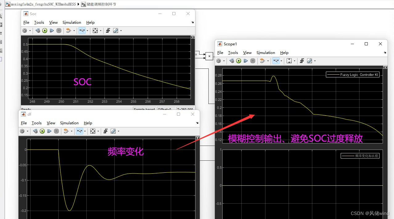 simulink风储调频储能模糊控制，根据SOC和系统频率变系数调频。_风储调频仿真-CSDN博客