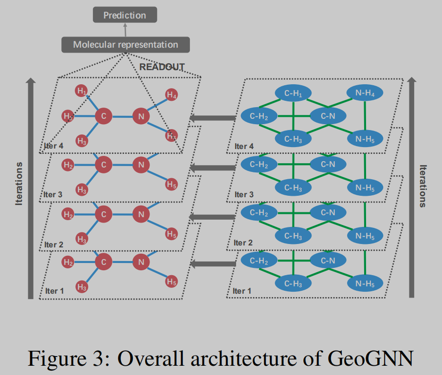 ChemRL-GEM: Geometry Enhanced Molecular Representation Learning for Property Prediction-CSDN博客