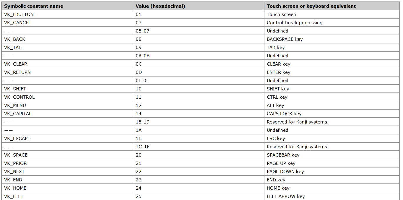 键盘虚拟键码_键盘虚拟码-CSDN博客