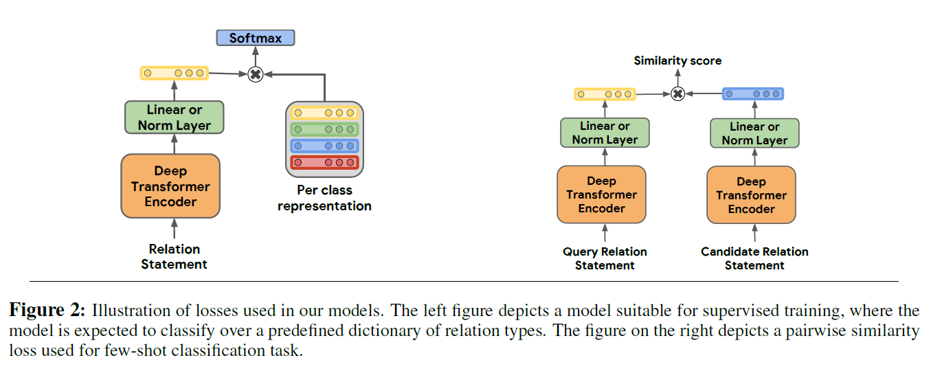 论文笔记 ACL 2019|Matching the Blanks: Distributional Similarity for Relation Learning_different ...