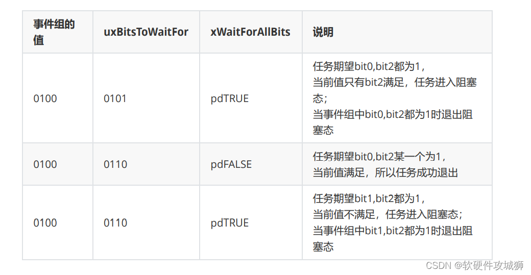 FreeRTOS学习笔记5_taskhandle-CSDN博客