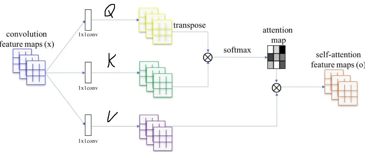 Vision Transformer和Swin Transformer梳理-CSDN博客
