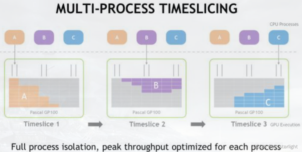 NVIDIA MPS总结-CSDN博客