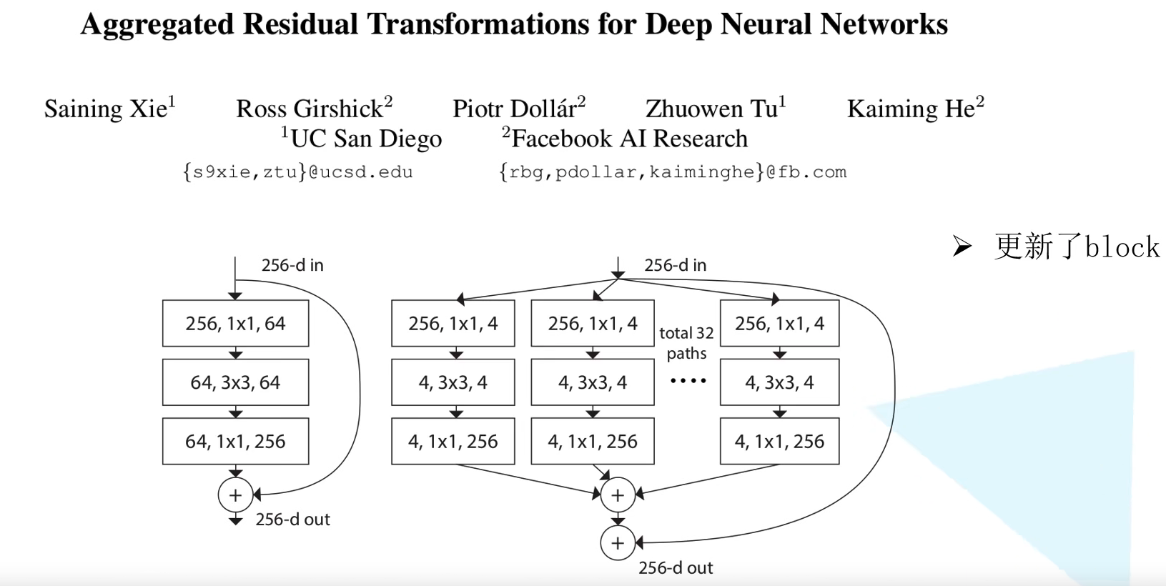 深度学习之图像分类（九）--ResNeXt 网络结构_有关resnext的ppt-CSDN博客