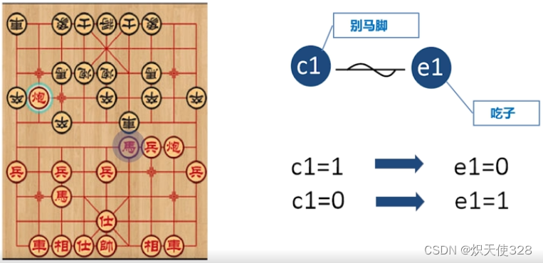 Selenium 学习（012）——软件测试之测试用例设计方法——因果图法【符号及关系】app测试中有用到因果图的软件吗 Csdn博客